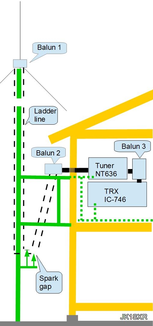 5. Ladder-line-fed HF ground-plane antenna