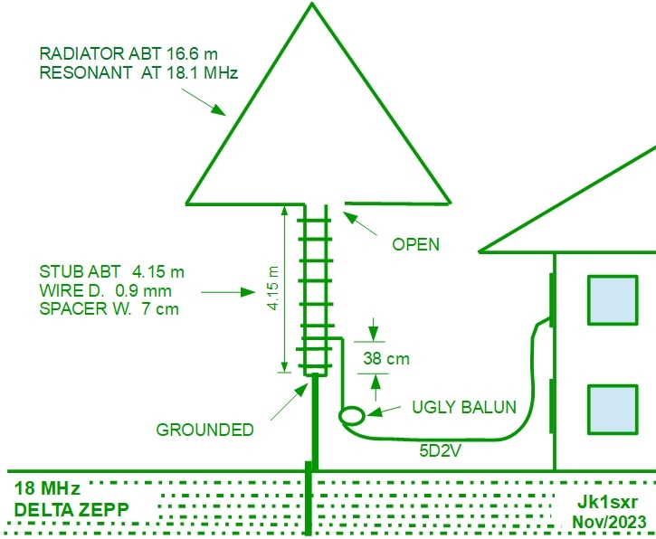 6. Delta Zepp Antenna