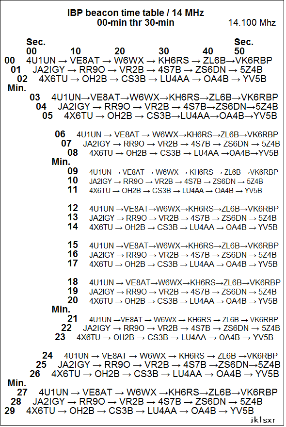 IBP Beacon Time Table